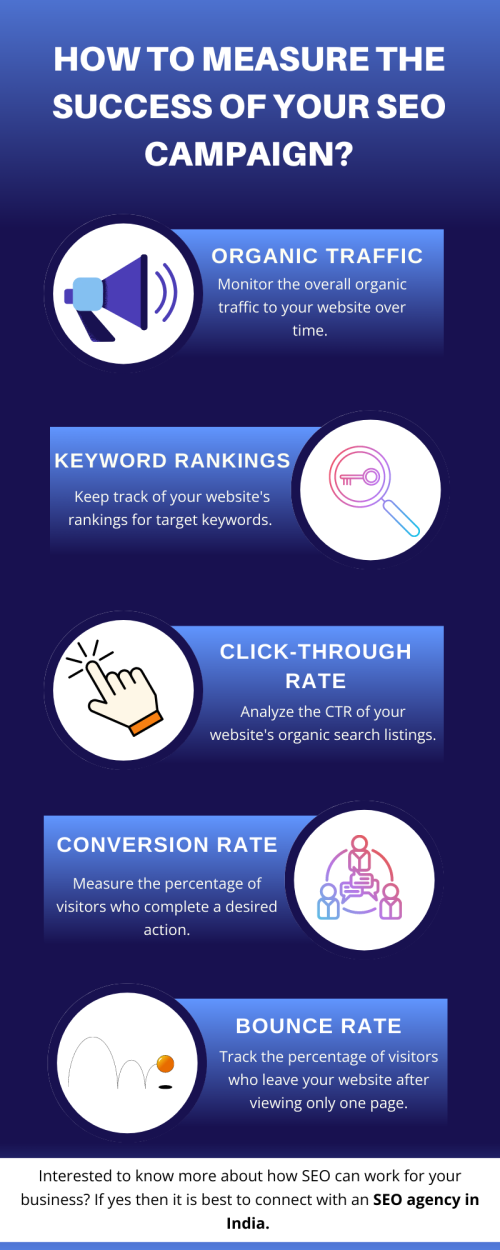 How To Measure The Success Of Your SEO Campaign? - Gifyu