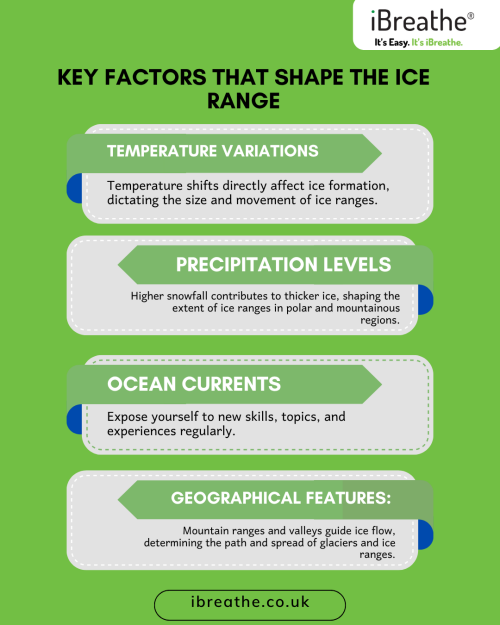 Key Factors That Shape the Ice Range - Gifyu